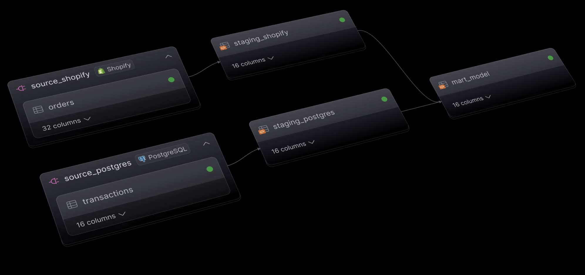 Turnkey Data Orchestration Platform | Y42