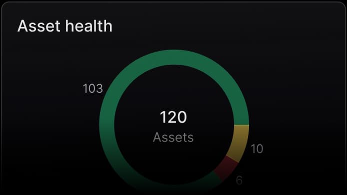Turnkey Data Orchestration Platform | Y42