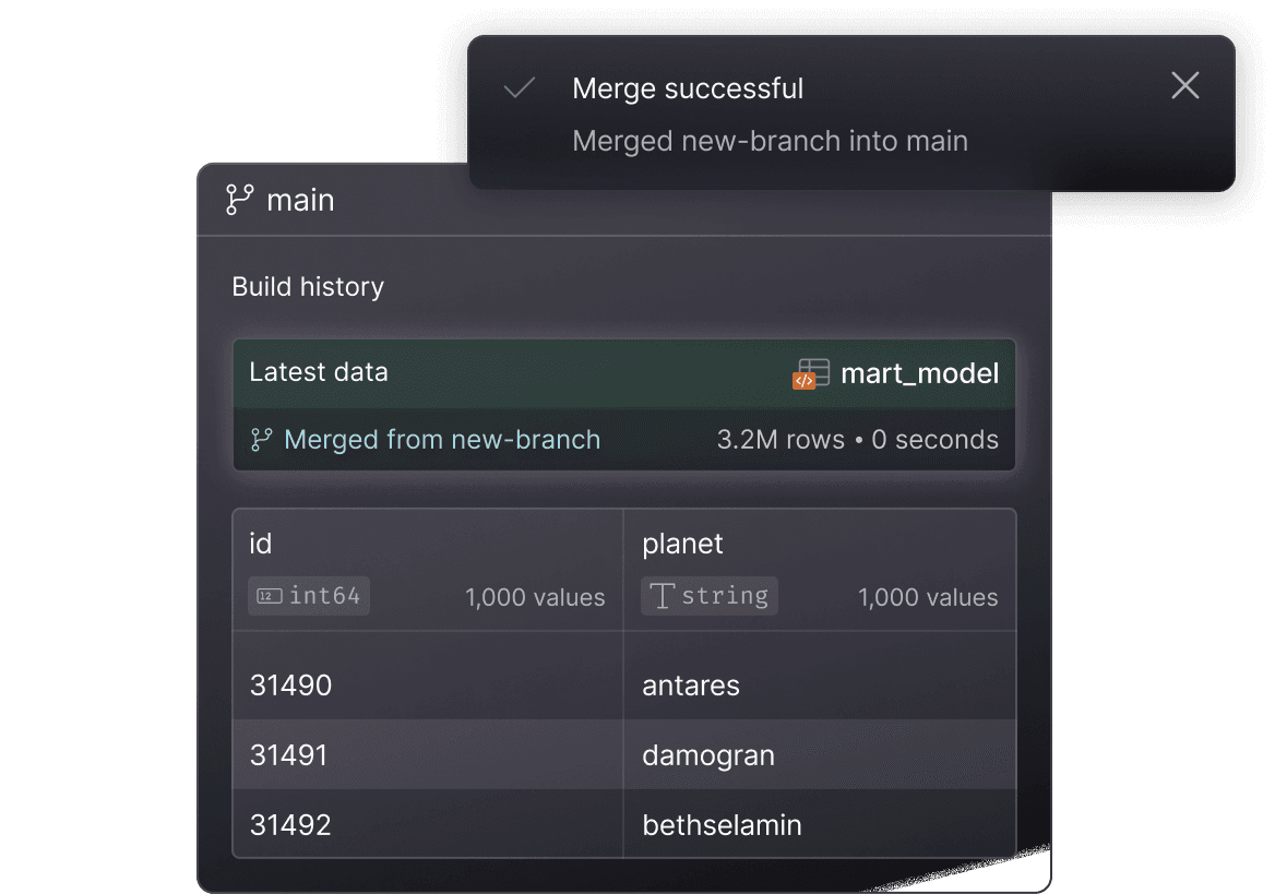 Turnkey Data Orchestration Platform | Y42