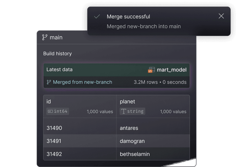 Turnkey Data Orchestration Platform | Y42
