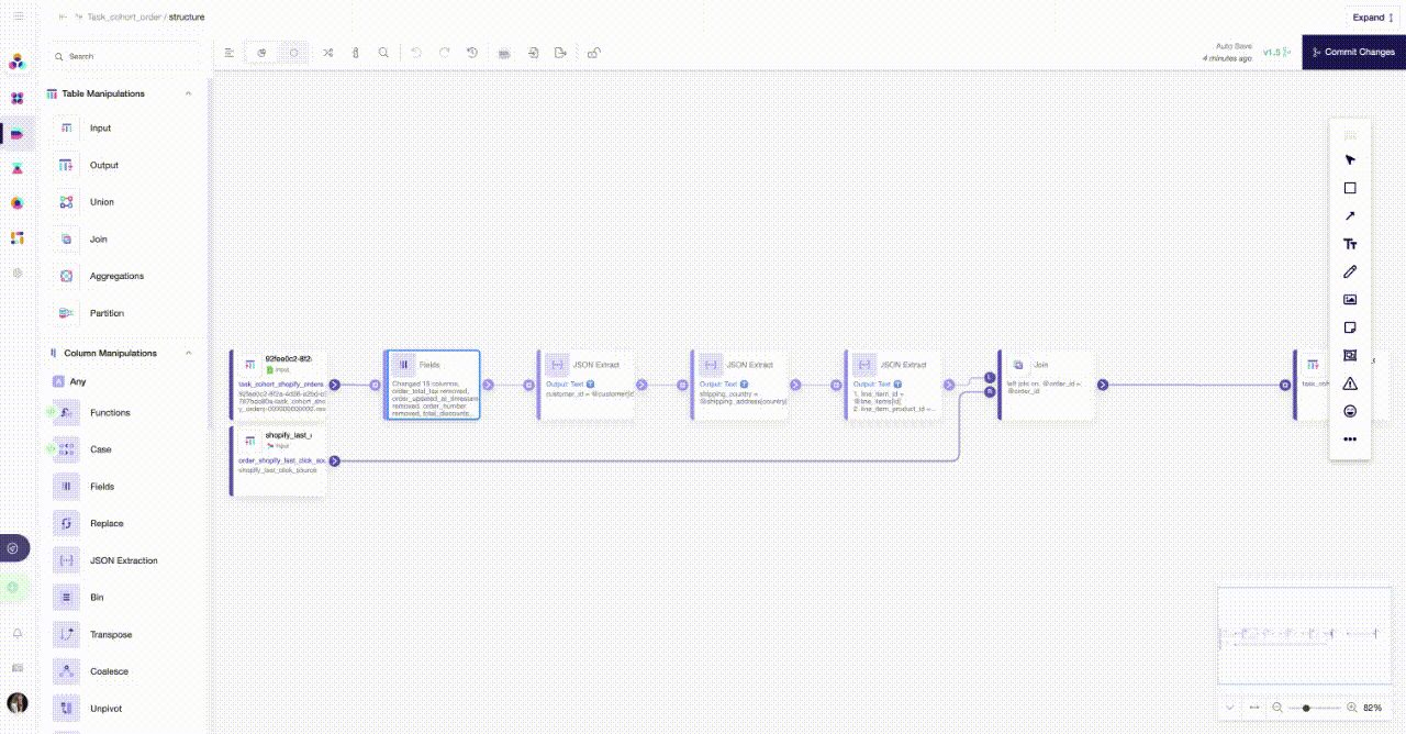 How To Use Customer Cohort Analysis To Improve Retention Y42