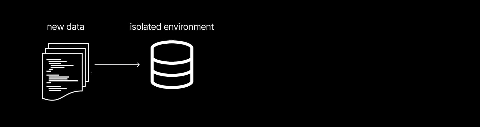 GitOps for Data - Enabling the Write-Audit-Publish pattern by default ...